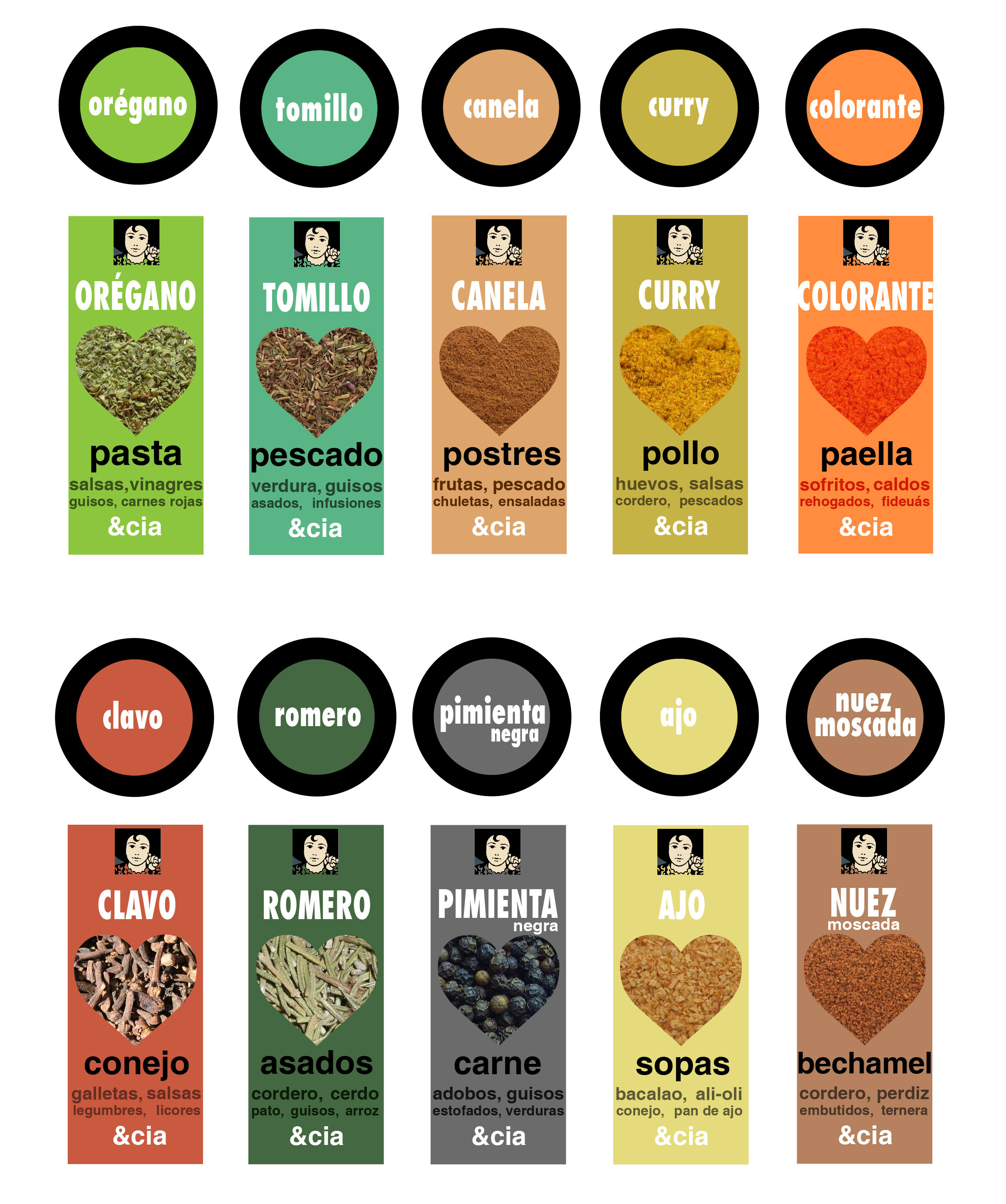 Diseño de packaging Carmencita Especias | Domestika